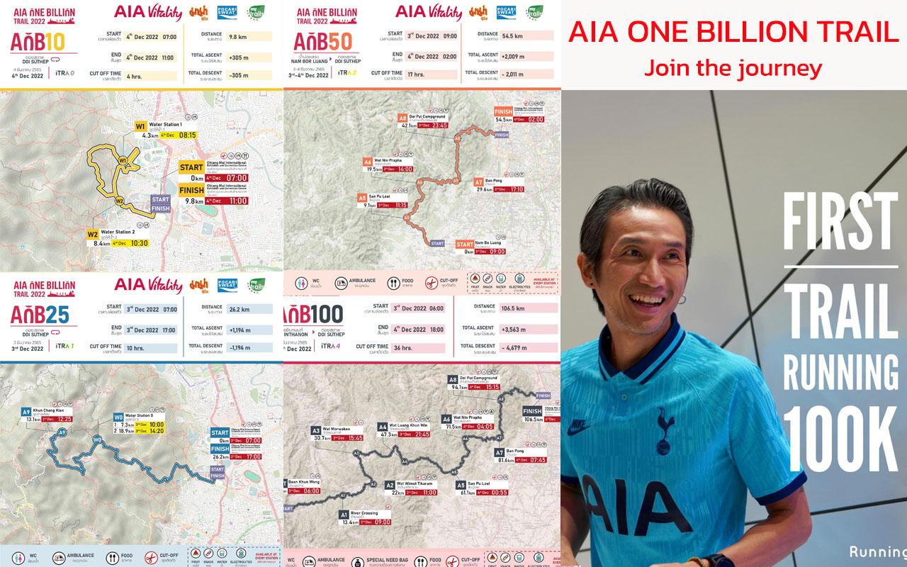 งานวิ่งเดือนธันวาคม 65 เตรียมตัวให้พร้อม วิ่งรับลมหนาวไปด้วยกัน